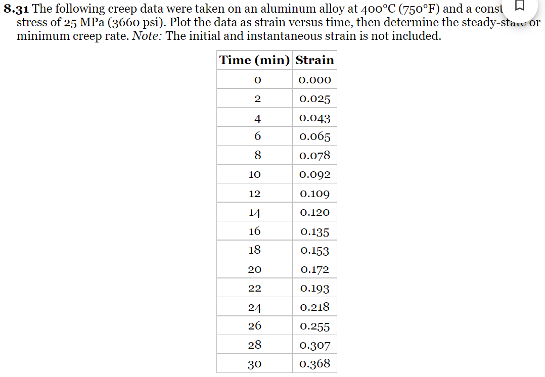 Solved 8.31 The following creep data were taken on an | Chegg.com