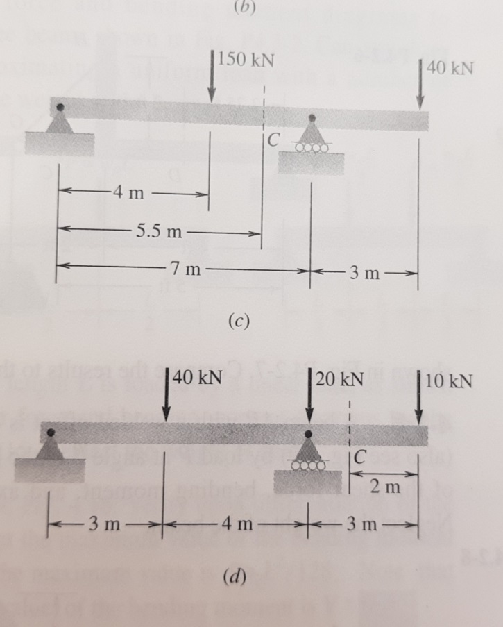 Solved ero. Wol2 2 hs are 4 ending (9) Fig. P4.2-3g (h) Fig. | Chegg.com