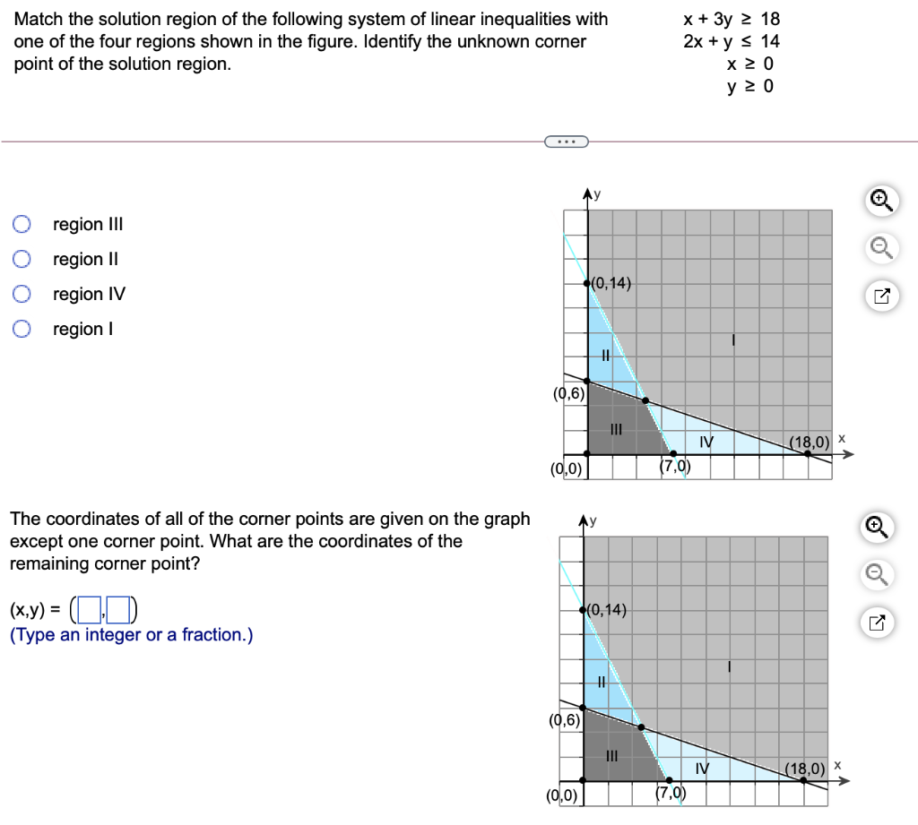 Solved Match the solution region of the following system of | Chegg.com