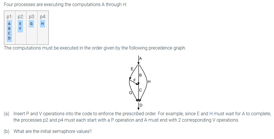 Solved Four processes are executing the computations A | Chegg.com