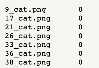 Submit python code along with plots and results In | Chegg.com