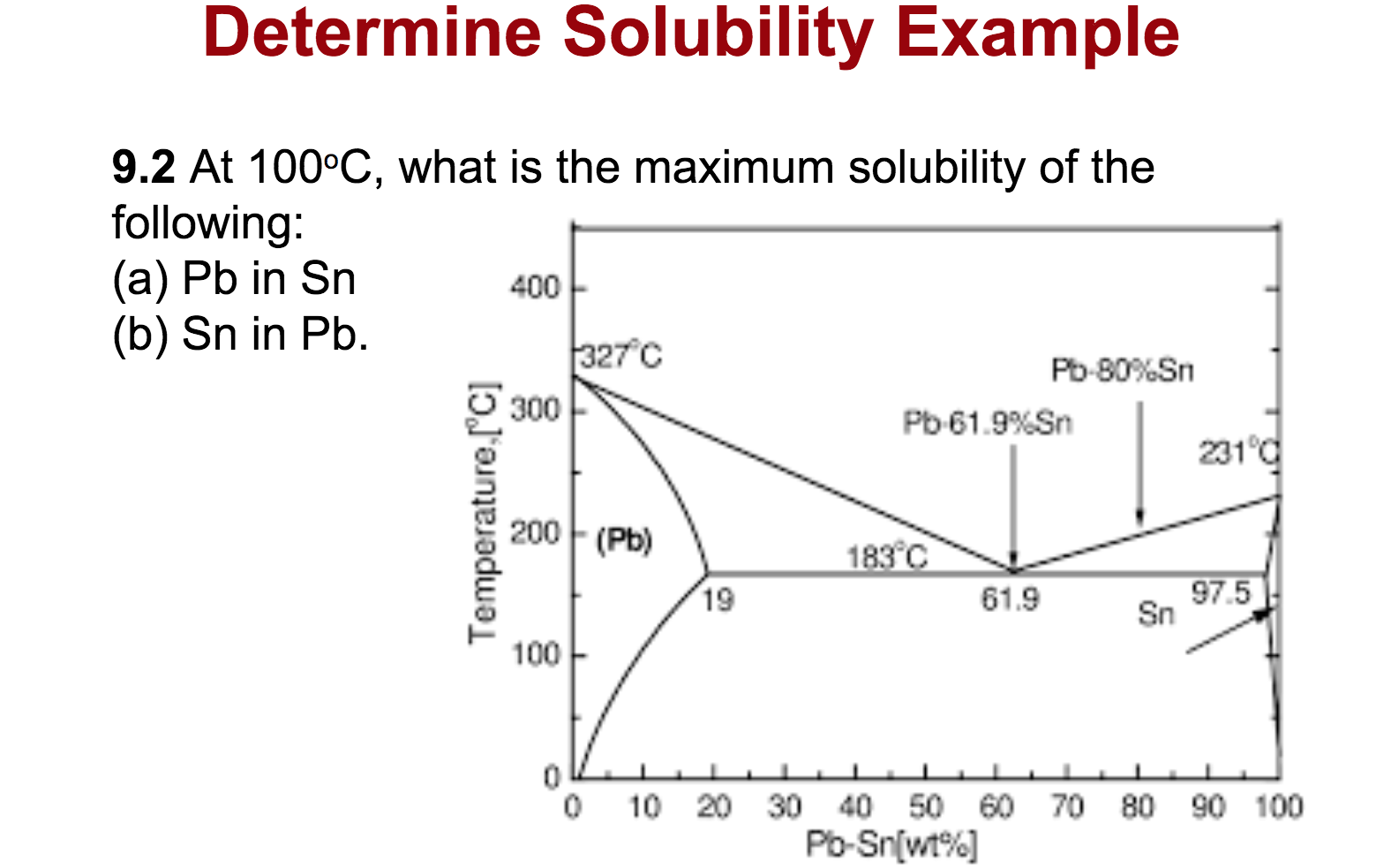 Solved At 70°C, what is the maximum solubility (a) of Pb in | Chegg.com