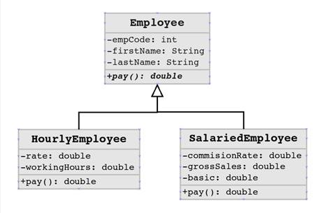 Solved Employee -empCode: int -firstName: String -lastName: | Chegg.com