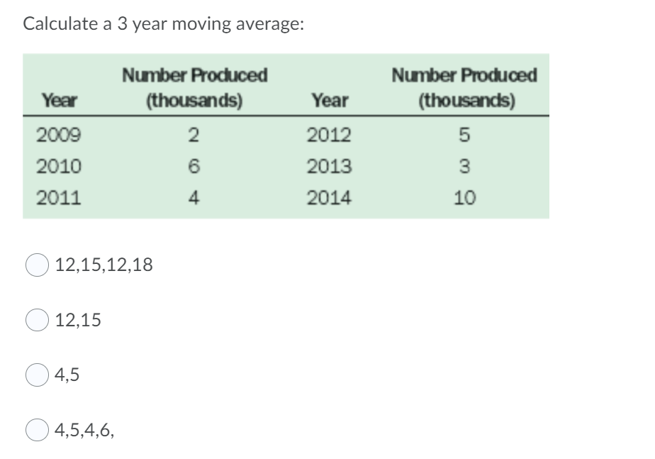 Solved Calculate a 3 year moving average: Number Produced | Chegg.com
