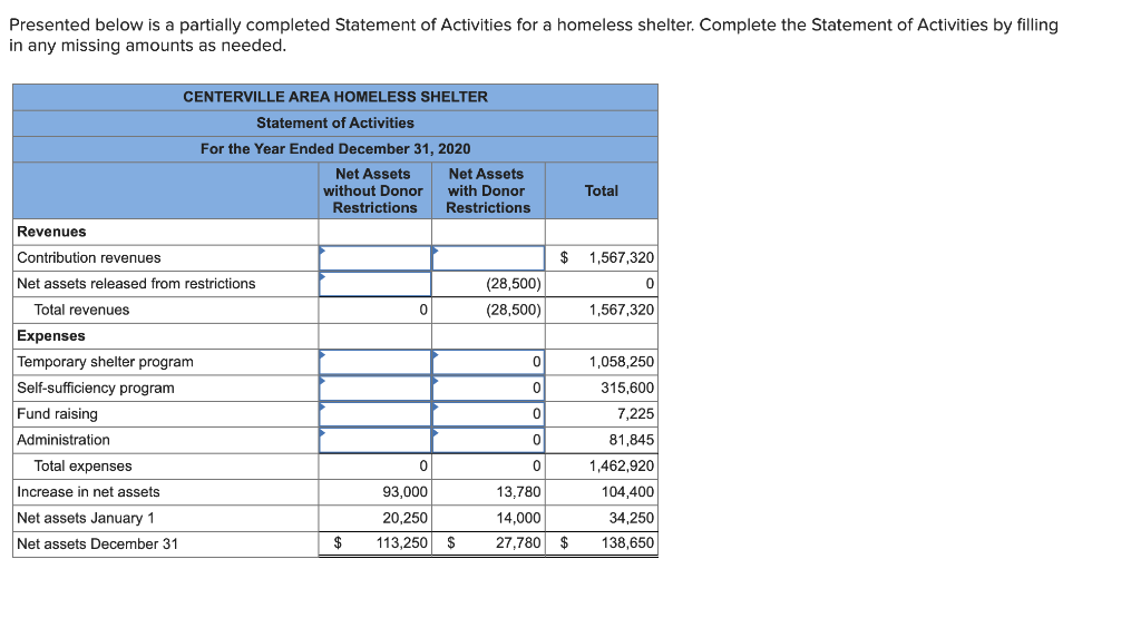 Solved Presented below is a partially completed Statement of | Chegg.com