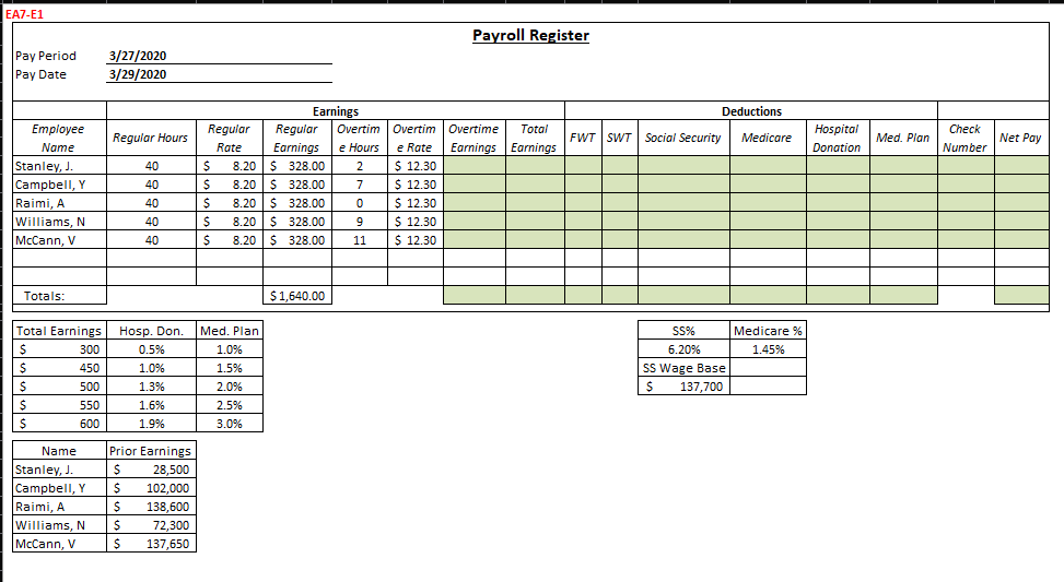 Solved Complete a Payroll Register for Ashley's Auto Sales | Chegg.com