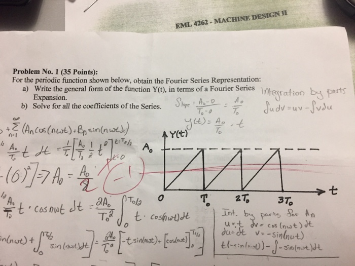 Solved For the periodic function shown below, obtain the | Chegg.com