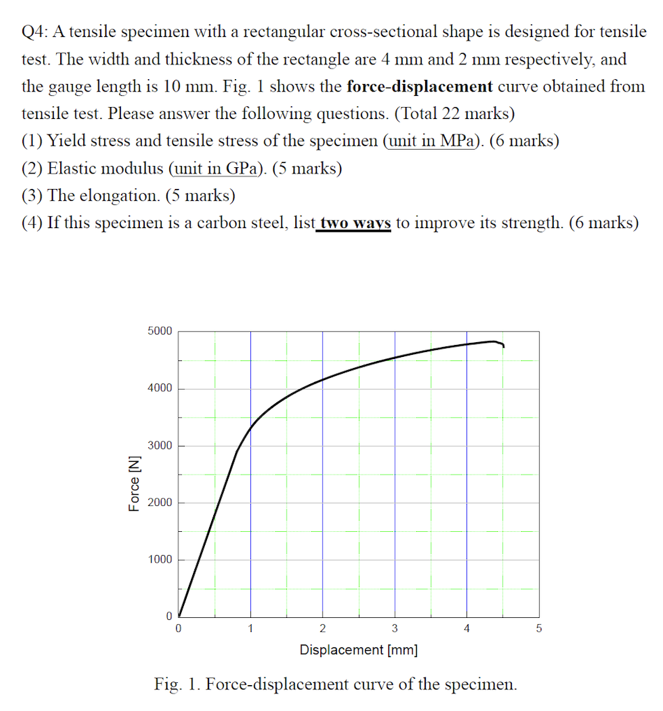 Solved Q4: A tensile specimen with a rectangular | Chegg.com
