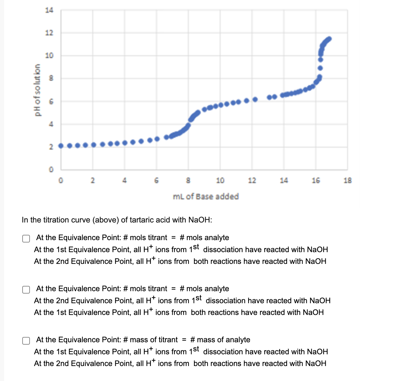 Solved In the titration curve (above) of tartaric acid with | Chegg.com