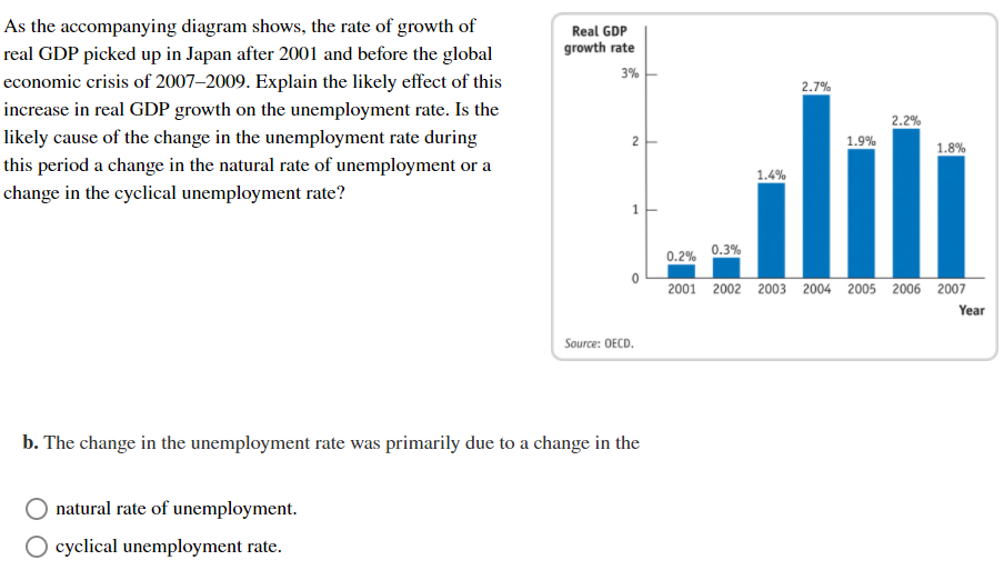 Solved Unemployment and Inflation - End of Chapter Problem | Chegg.com