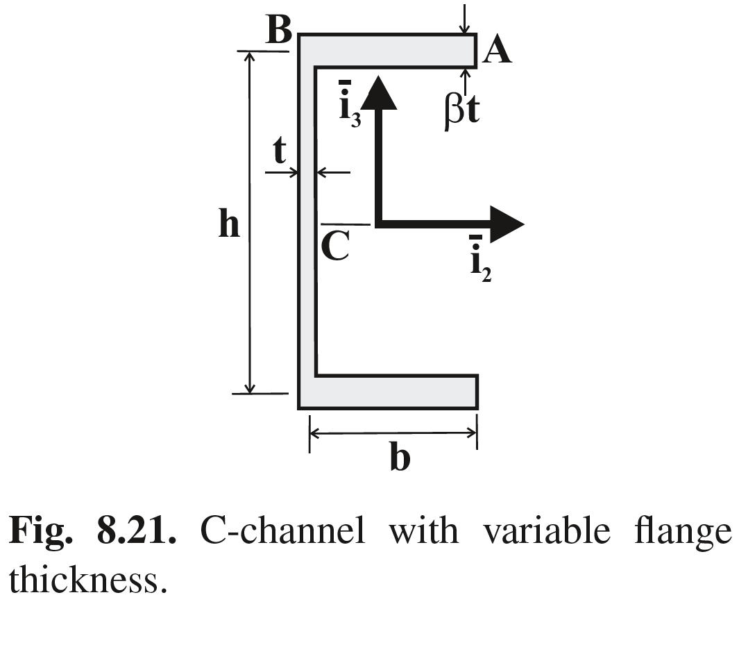 Solved Problem 8.11. Thin-walled C-channel with variable | Chegg.com Solved Problem 8.11. Thin-walled C-channel with variable | Chegg.com