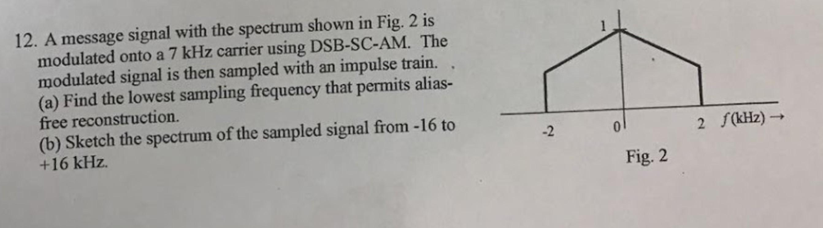 Solved 12. A message signal with the spectrum shown in Fig. | Chegg.com