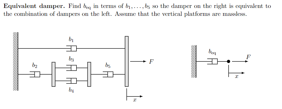 Solved Equivalent damper. Find beq in terms of b1,…,b5 so | Chegg.com