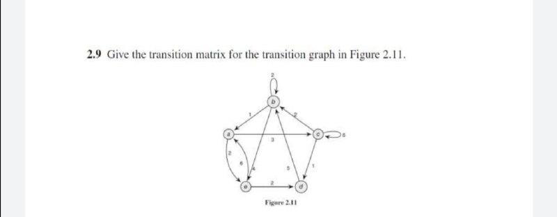 Solved 2.9 Give the transition matrix for the transition | Chegg.com