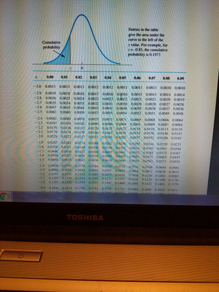 Solved Calculator Problem 10-27 (Algorithmic) A perishable | Chegg.com