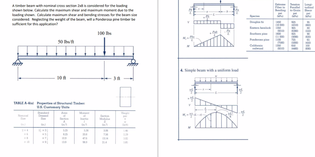 Solved Pa 2 A timber beam with nominal cross section 2x8 is | Chegg.com