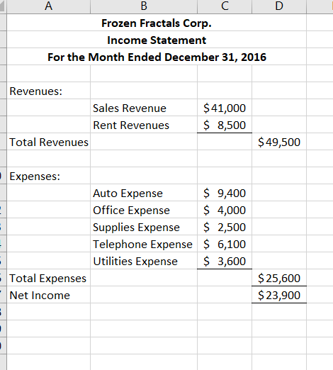Solved Part II Write a 2–3 page memo analyzing the company's | Chegg.com