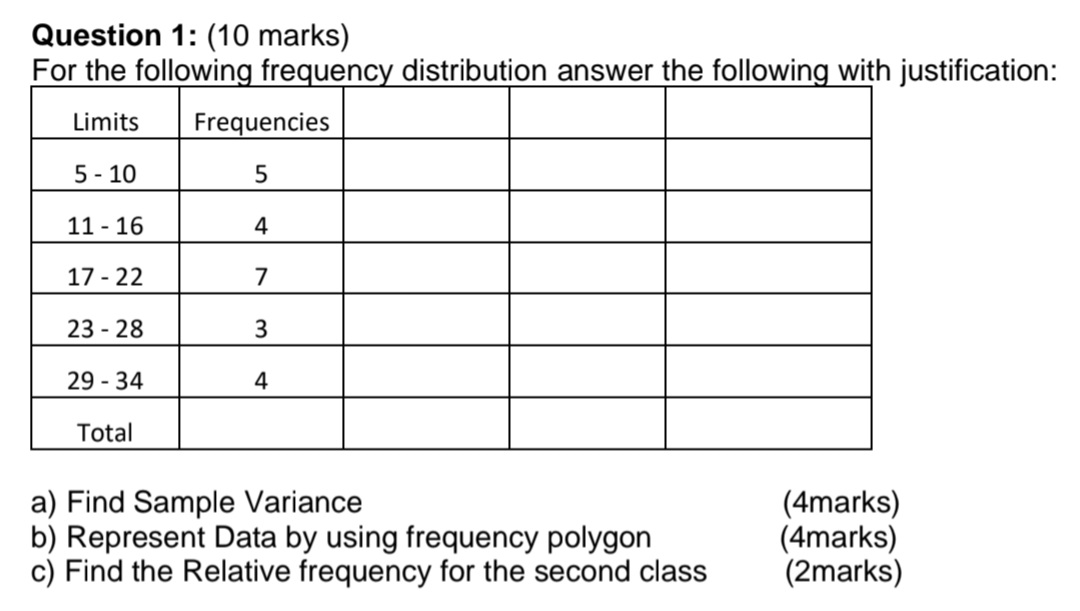 Solved Question 1: (10 ﻿marks)For the following frequency | Chegg.com