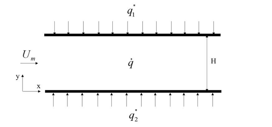 Between the two plates of height H, the fluid flows | Chegg.com