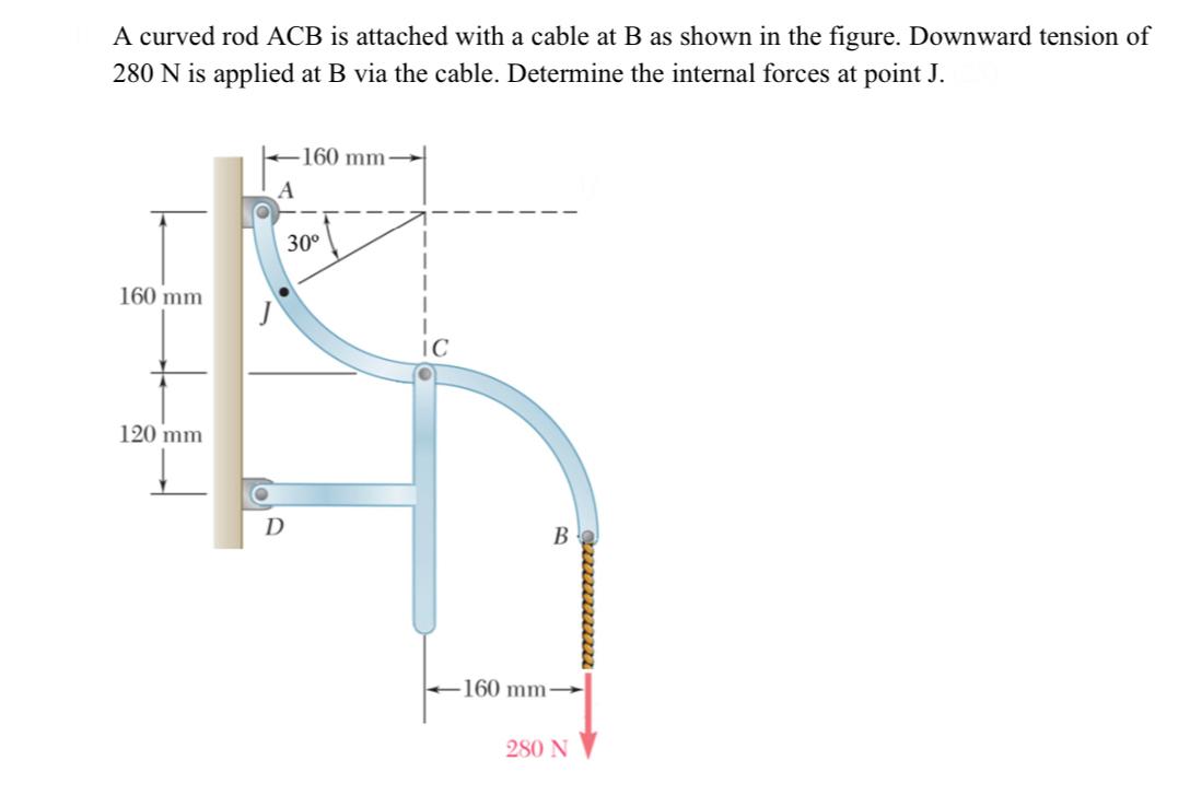 Solved A curved rod ACB is attached with a cable at B as | Chegg.com