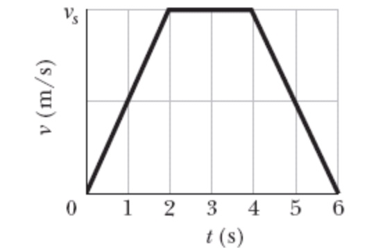 Solved A Particle Starts From The Origin At T 0 And Moves