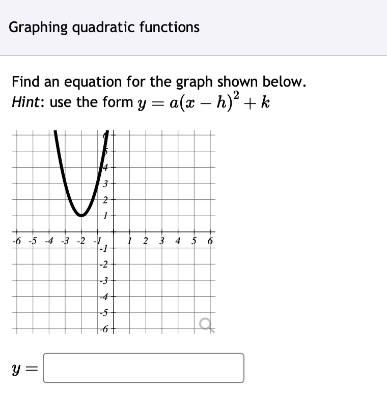 Solved Graphing quadratic functions Find an equation for the | Chegg.com