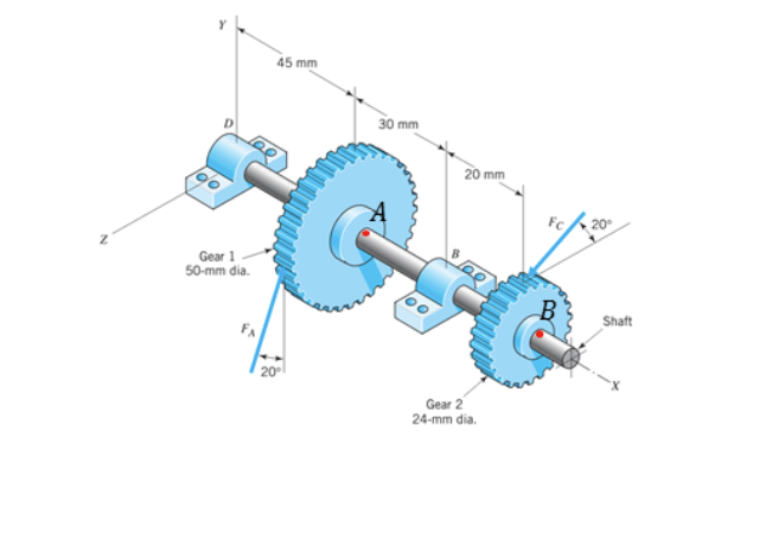 Solved For the gear system shown in the Figure, If the shaft | Chegg.com