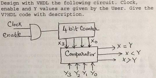 Solved Design with VHDL the following circuit. Clock, enable | Chegg.com
