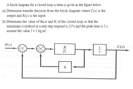 Solved A block diagram for a closed-loop system is given as | Chegg.com