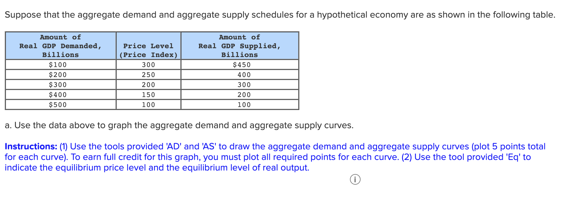Solved Suppose that the aggregate demand and aggregate | Chegg.com