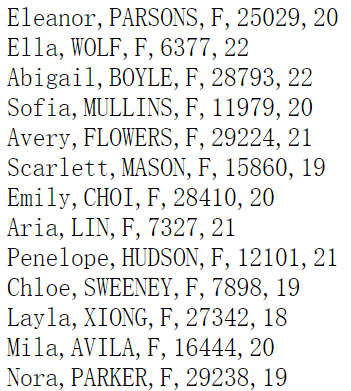 Solved in language C: How to use loop to read a .txt file | Chegg.com