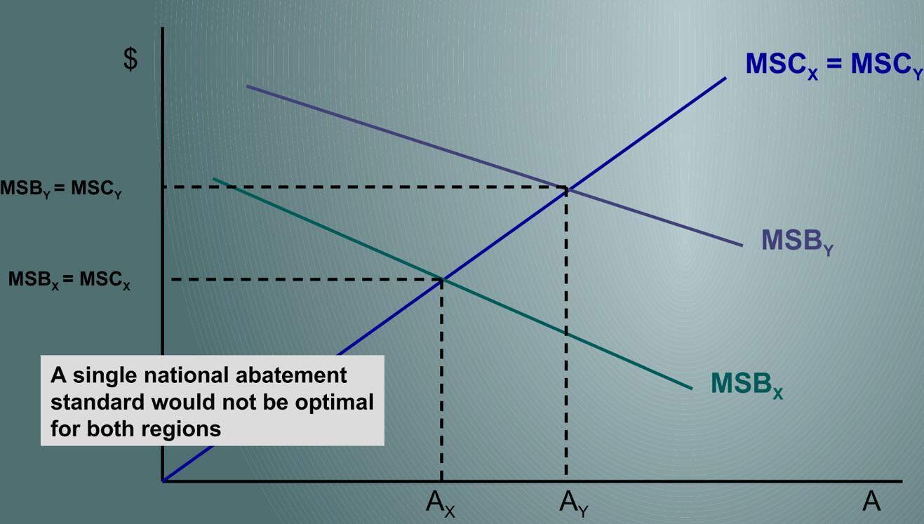 Solved $ MSCx = MSCY = MSB, = MSC MSBY MSBx= MSCX MSBY A | Chegg.com