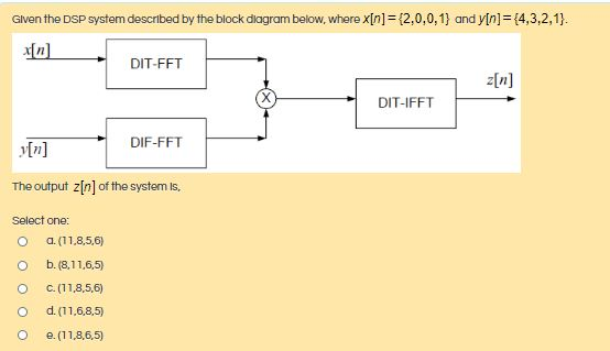 Solved Given the DSP system described by the block diagram | Chegg.com