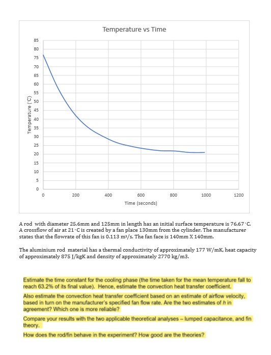 How do I compare fin theory ? Should I use the | Chegg.com