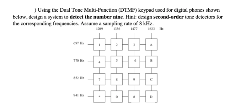 ) Using the Dual Tone Multi-Function (DTMF) keypad | Chegg.com