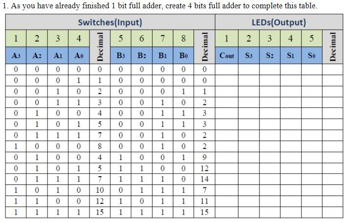Solved 1. As you have already finished 1 bit full adder, | Chegg.com