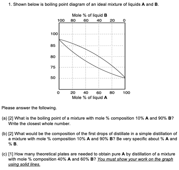 Solved 1. Shown below is boiling point diagram of an ideal | Chegg.com