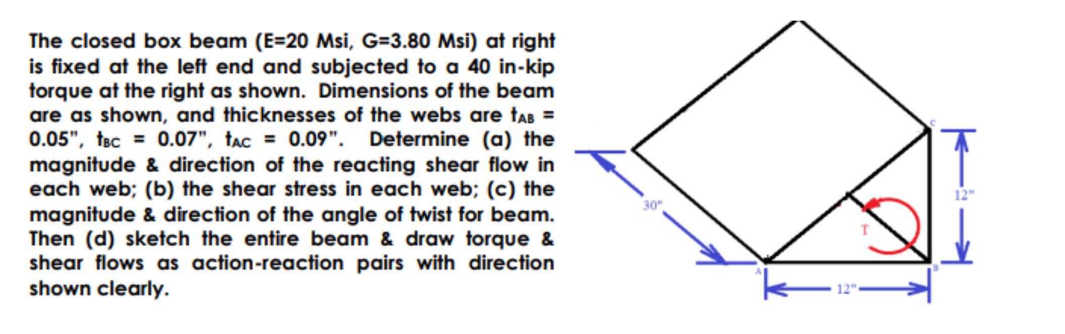 Solved The closed box beam (E=20 Msi, G=3.80 Msi) at right | Chegg.com
