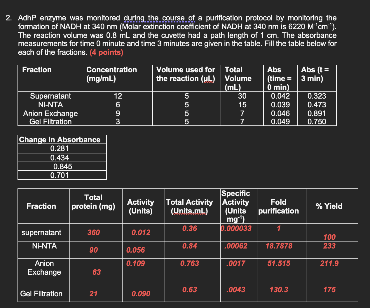 Solved can you check this i think i did it wrongAdhP enzyme | Chegg.com