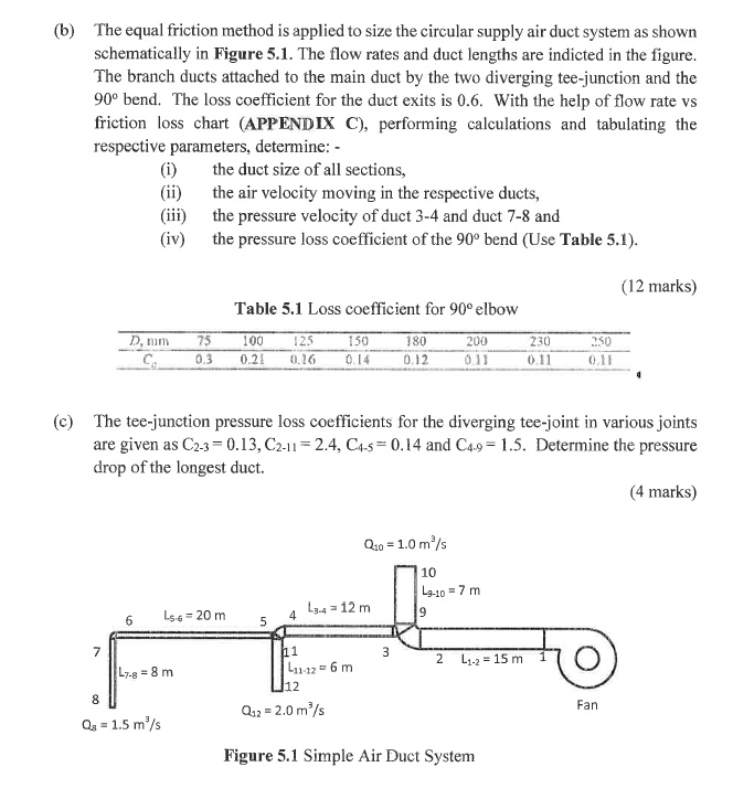 Solved (b) The equal friction method is applied to size the | Chegg.com