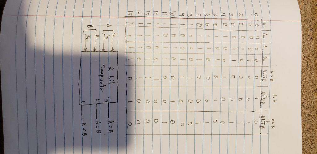 Solved Create a 2 bit comparator schematic using only NAND | Chegg.com