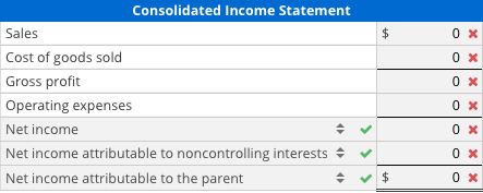 Solved Preparing a consolidated income statement—Equity | Chegg.com