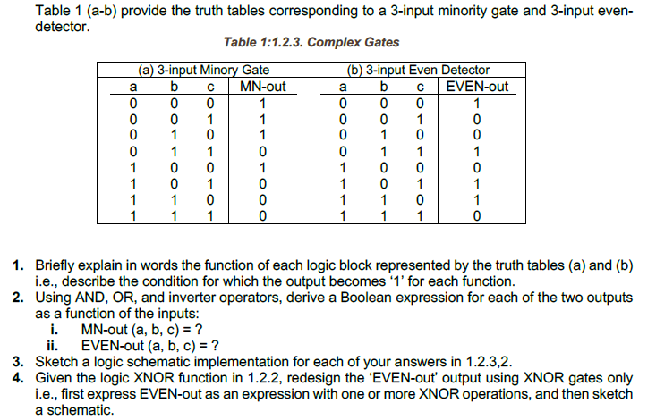 Solved a a Table 1 (a-b) provide the truth tables | Chegg.com