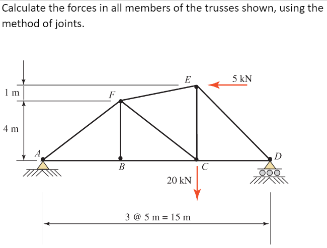 Solved Calculate the forces in all members of the trusses | Chegg.com