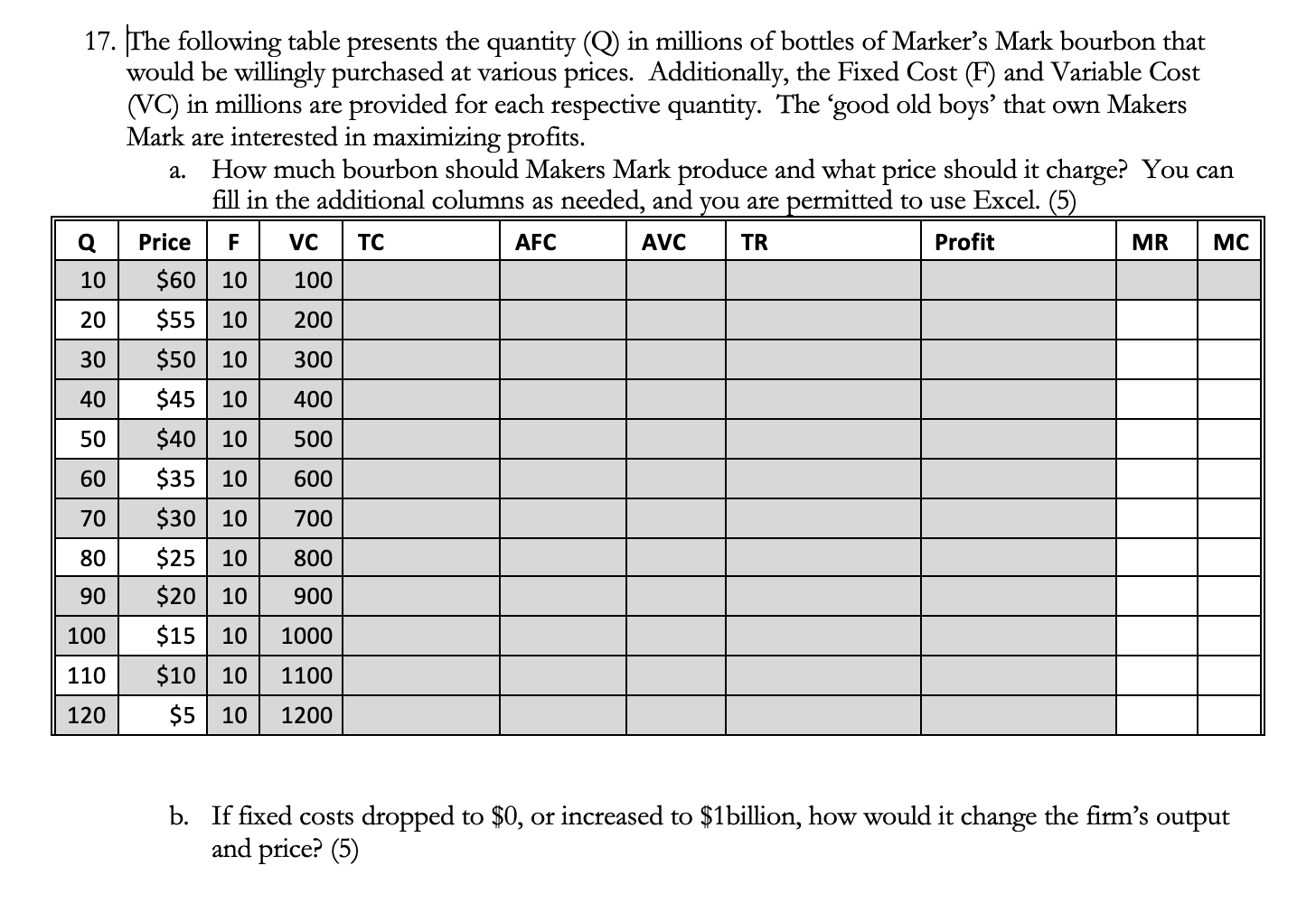 Solved 17. The following table presents the quantity (Q) in | Chegg.com