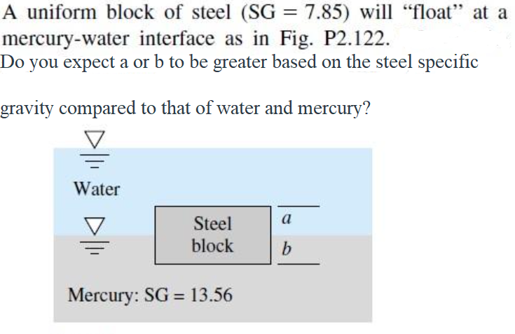 Solved A uniform block of steel (SG=7.85) ﻿will "float" at | Chegg.com