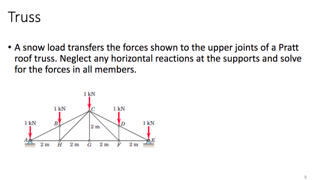 Solved Truss A snow load transfers the forces shown to the | Chegg.com