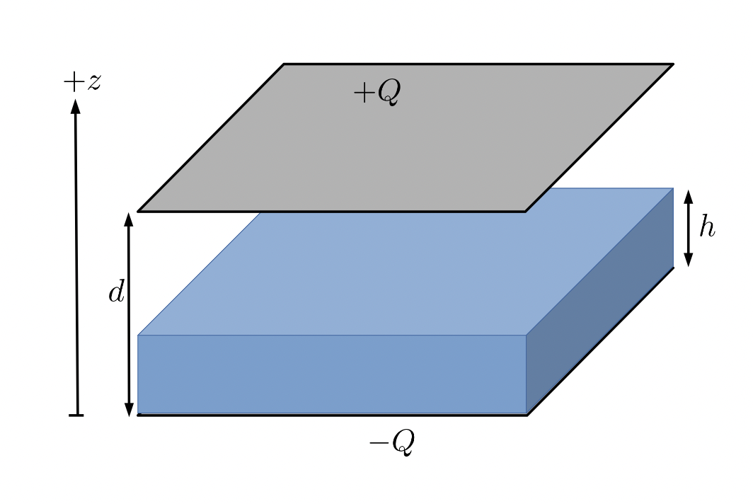 Solved A parallel-plate capacitor is made of two horizontal | Chegg.com