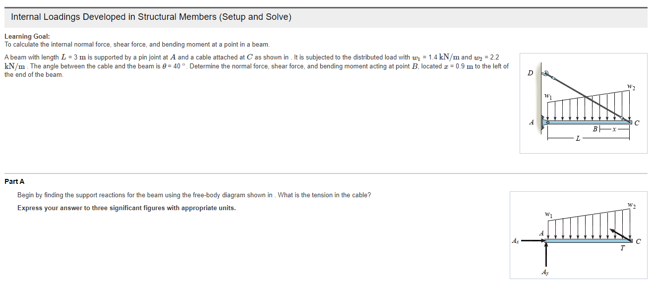 Solved Internal Loadings Developed in Structural Members | Chegg.com