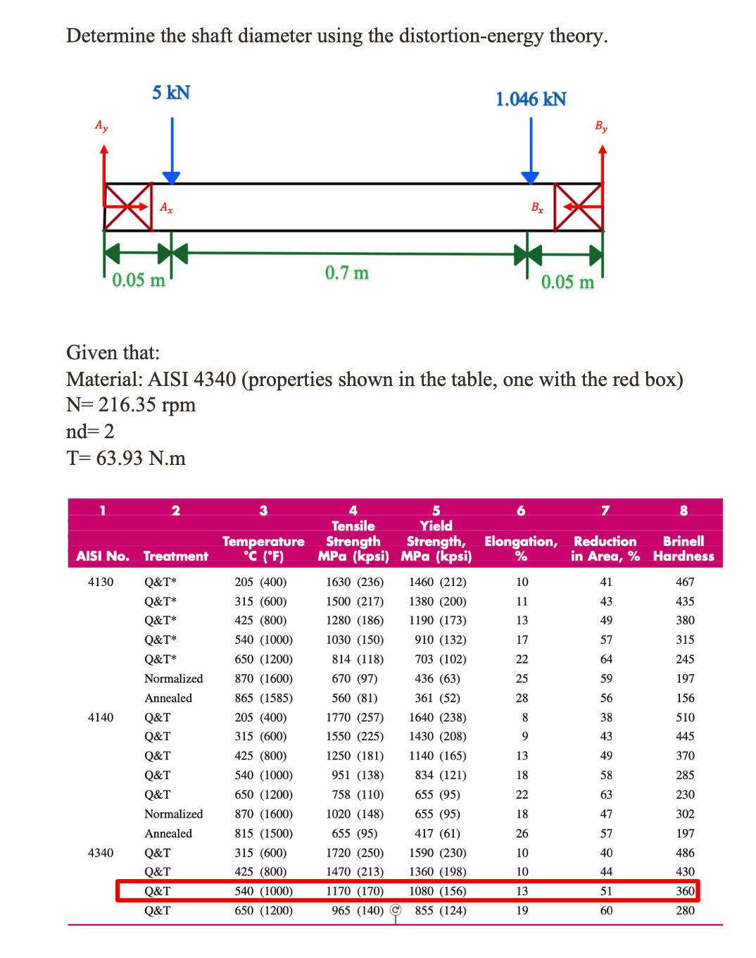 Solved Determine the shaft diameter using the | Chegg.com